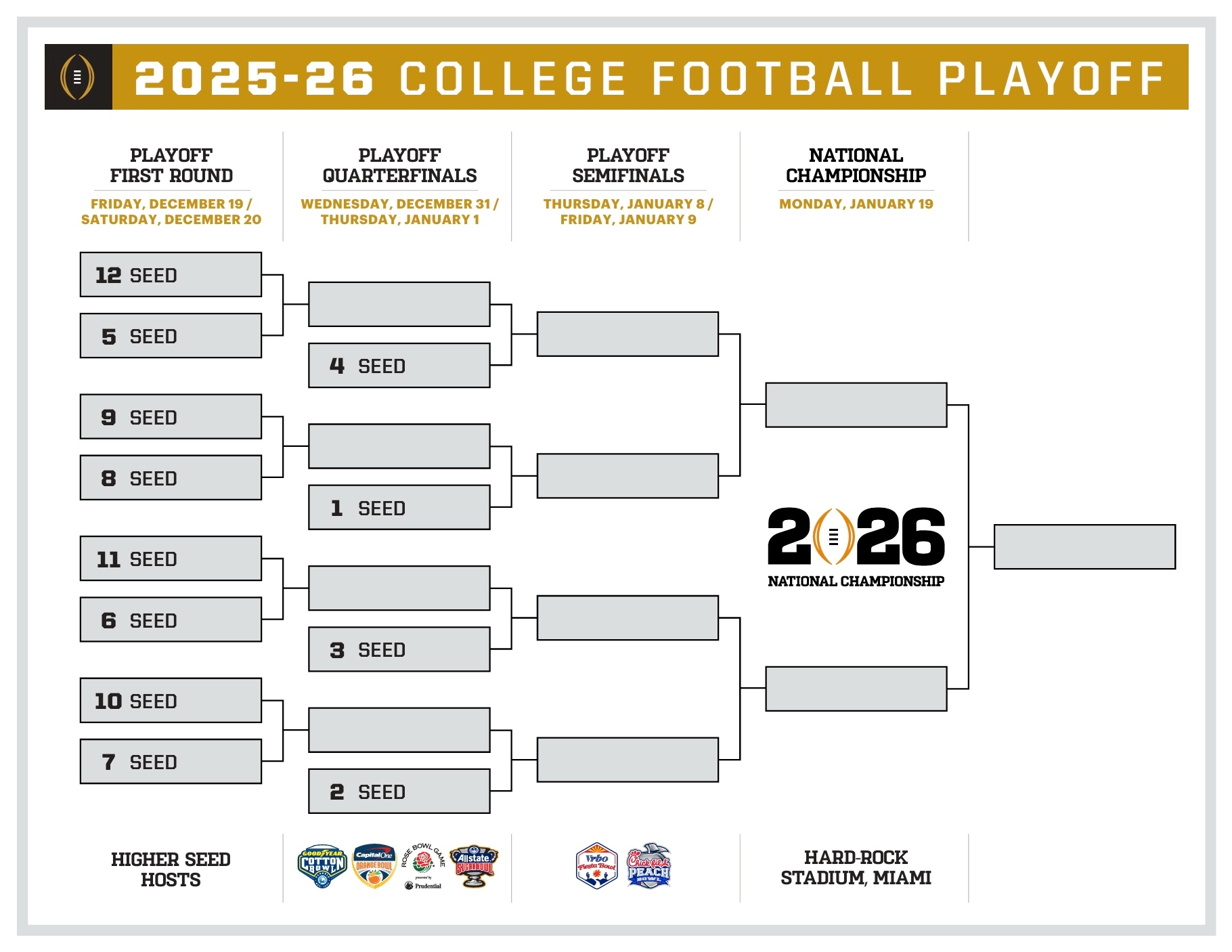 How do the college football playoffs work? Here's a full breakdown ...