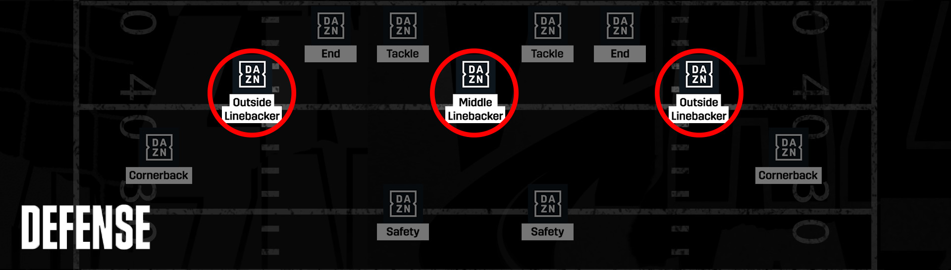 Linebacker in der NFL: Welche Position hat er und wie spielt er? | DAZN ...