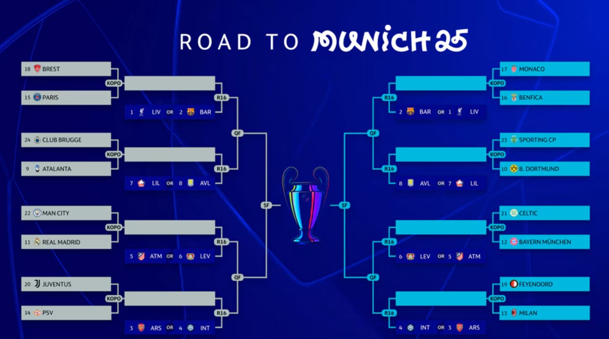 Champions League Playoffs: Regeln, Datum, Spiele, Übertragung ...