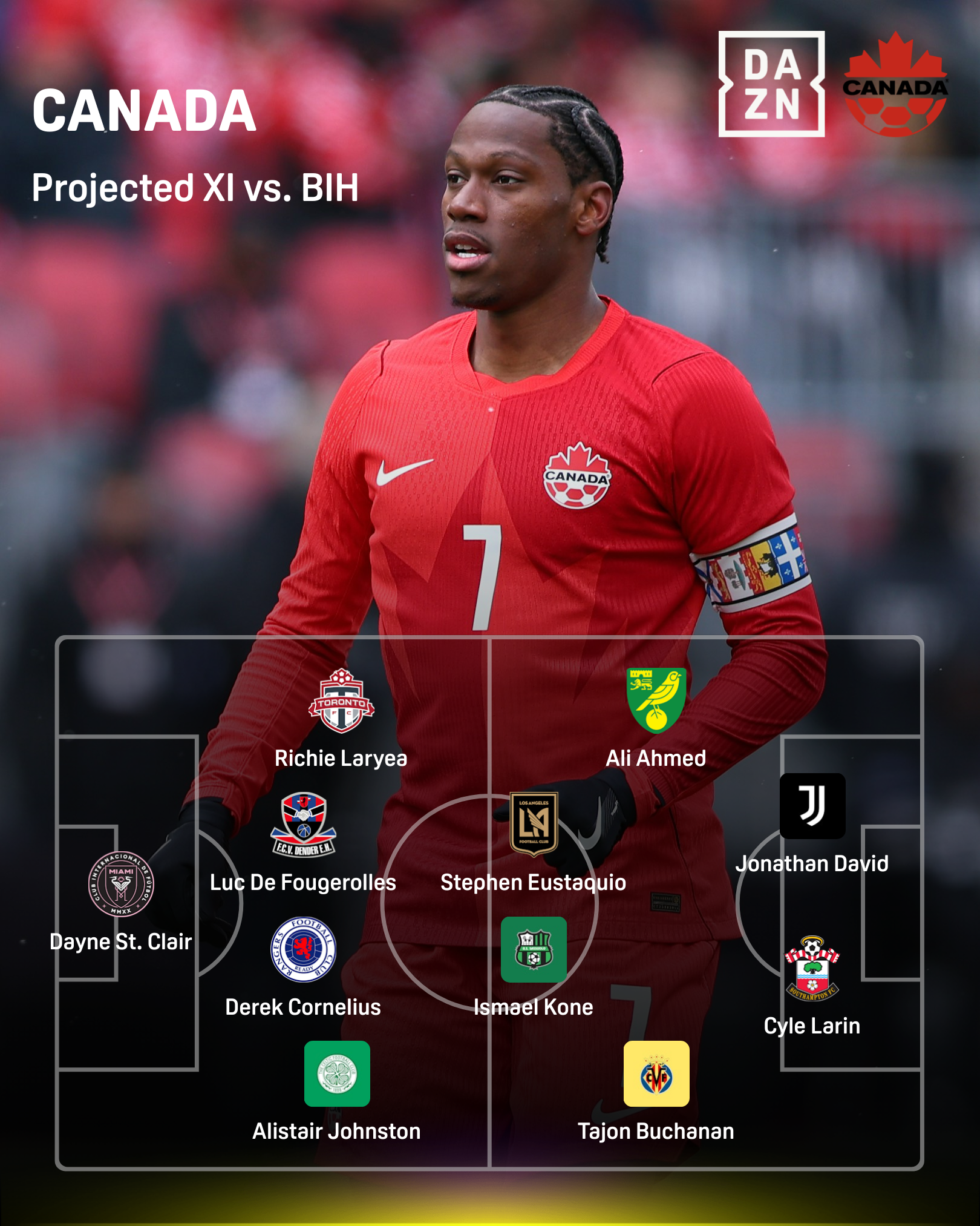 World Cup stories: Predicting Canada's starting XI and depth chart v1.0 ...