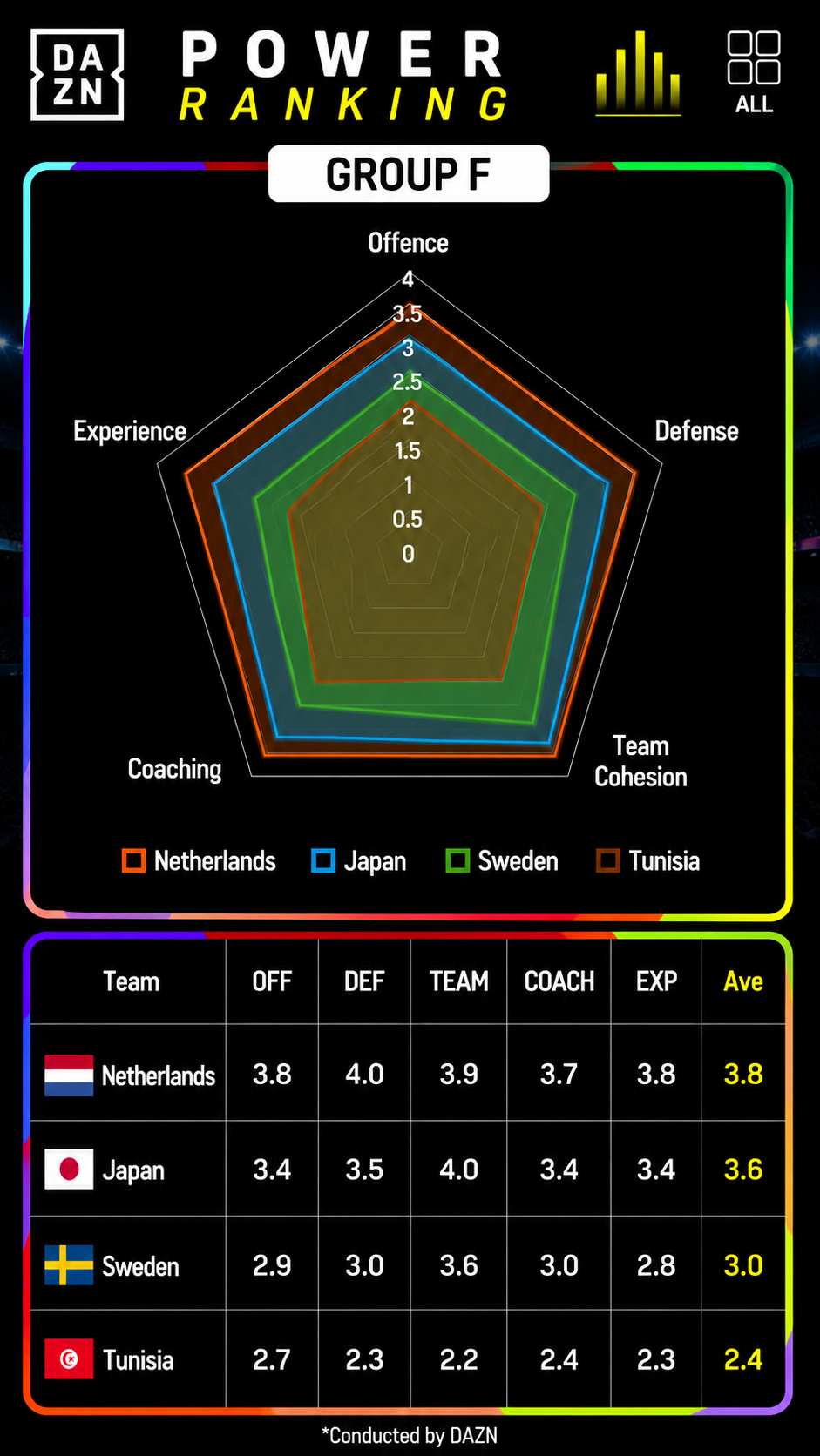 World Cup Power Rankings: What is the tournament's group of death ...