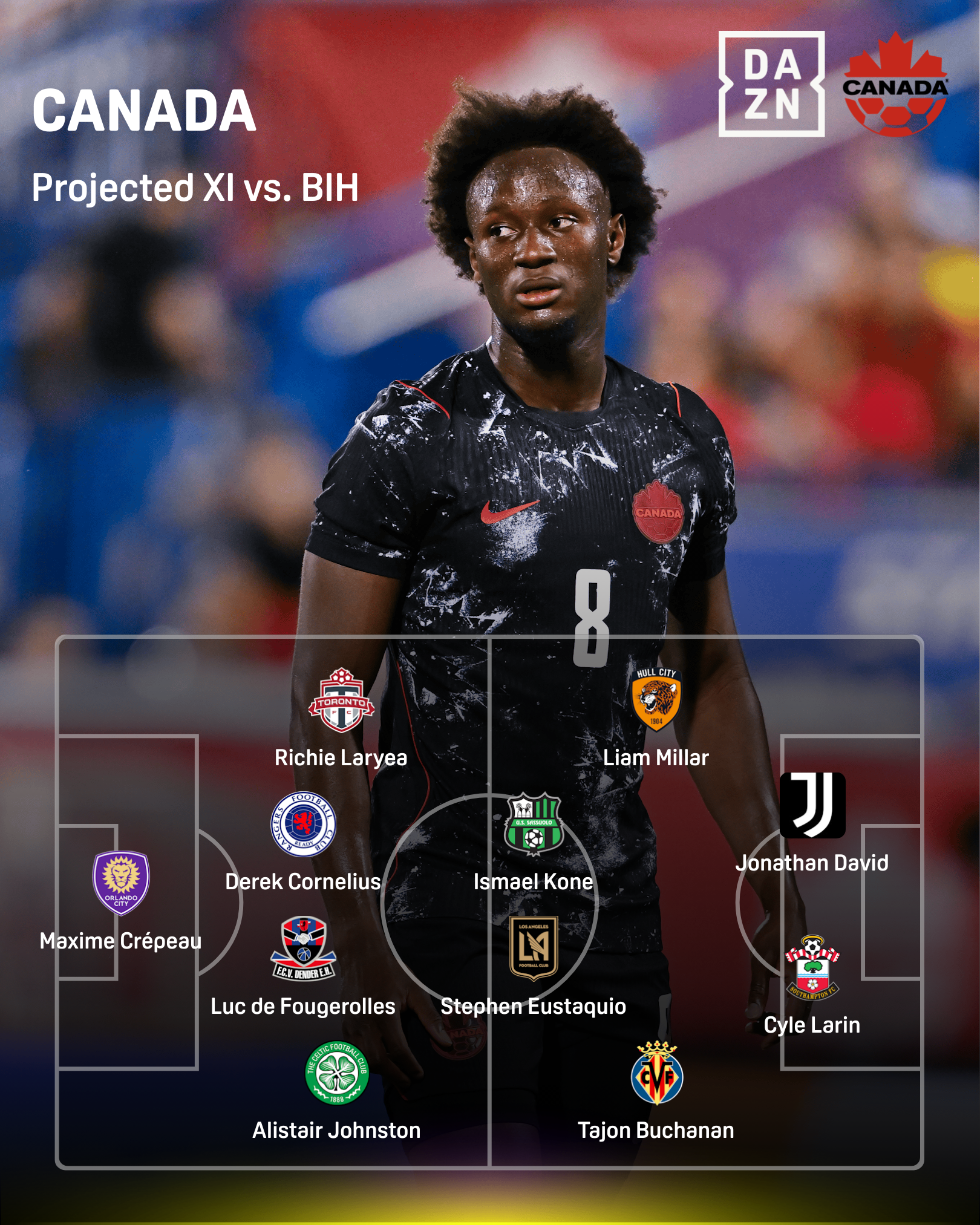 Predicting Canada's World Cup starting XI and depth chart v2.0 | DAZN ...