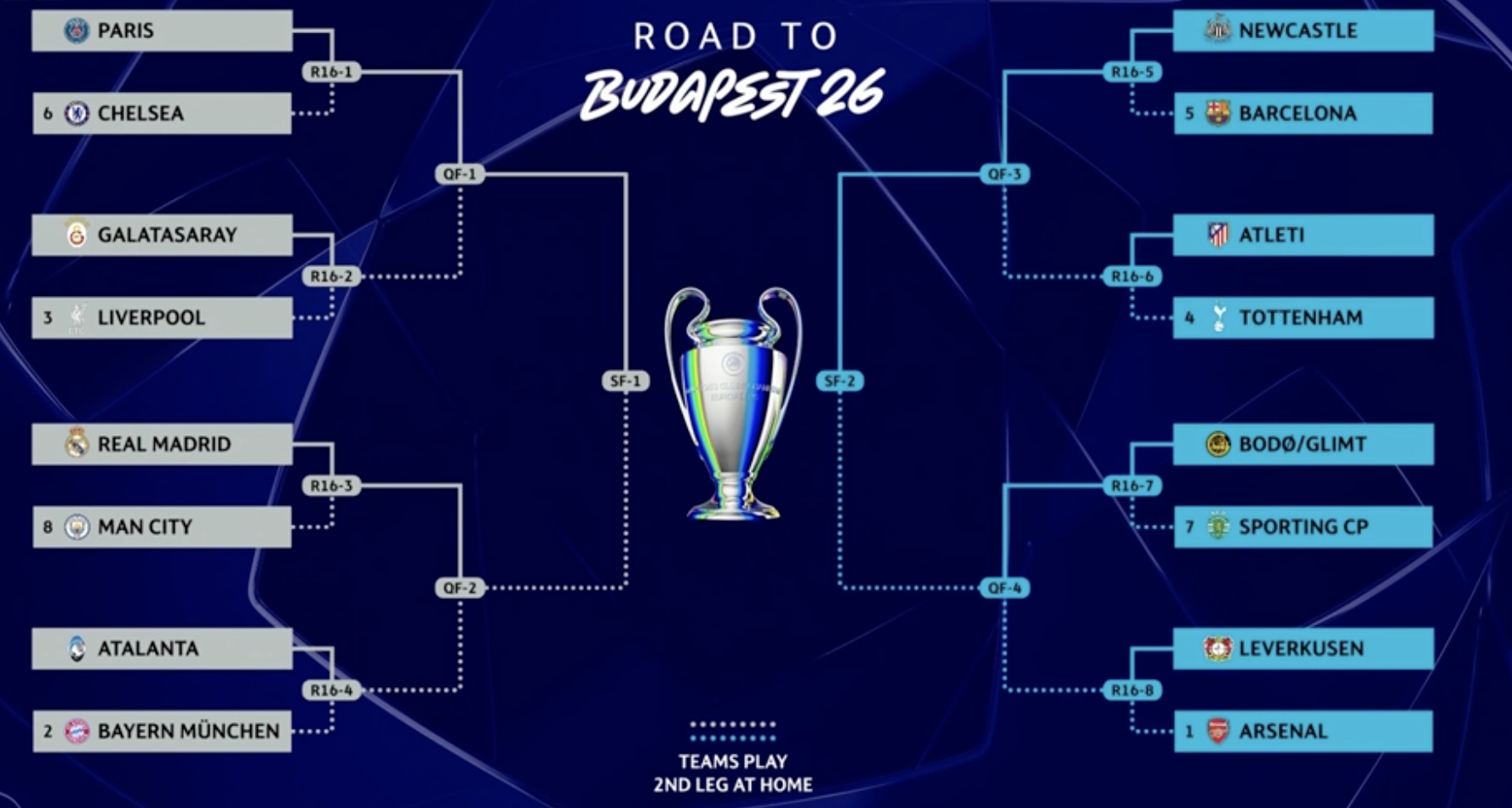 UEFA Champions League draw - Looking back at the line-up for the Round ...