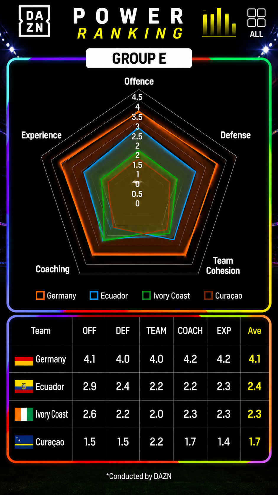 Why the Netherlands could miss out on a knockout place in World Cup ...