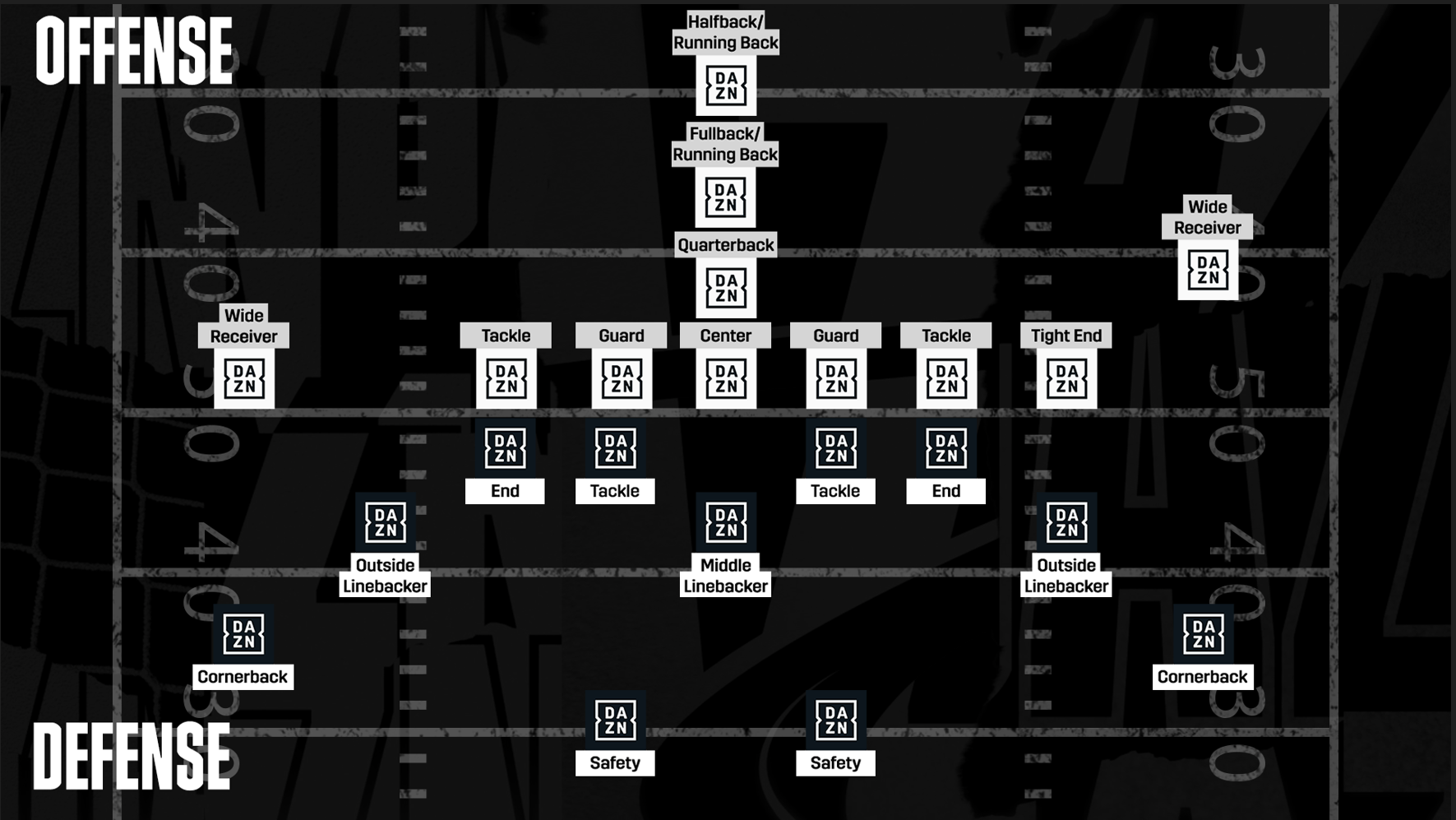 NFL : règles, points, postes - le guide 2025 | DAZN News FR